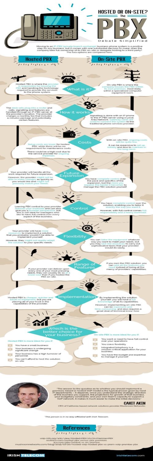 Infographic: Hosted PBX or On-Site?